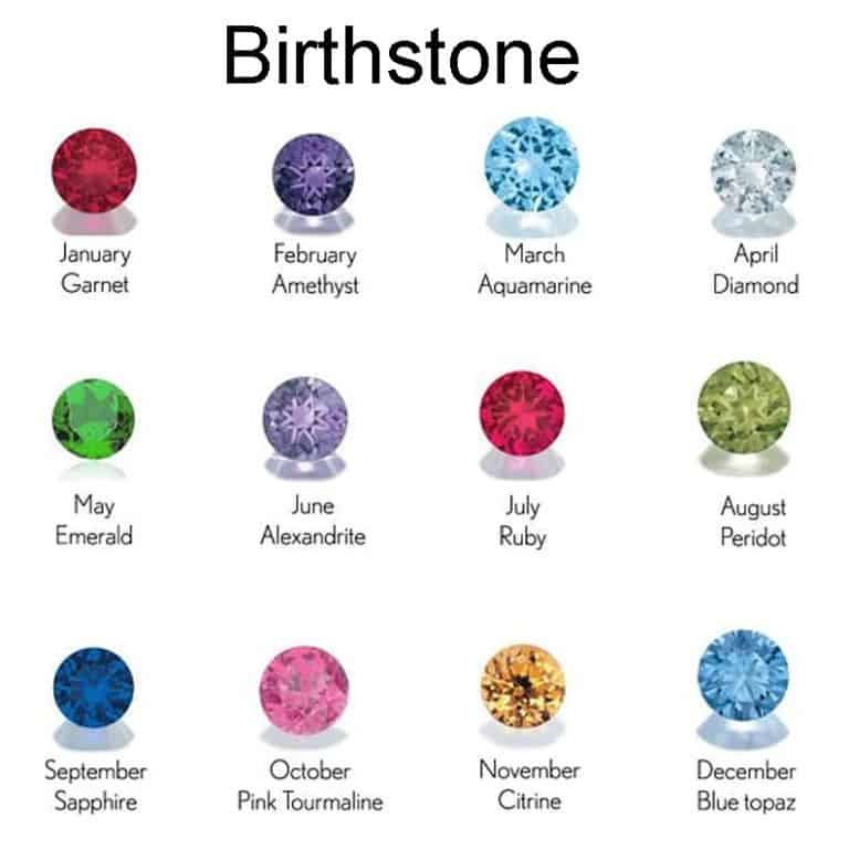 Personalised Birthstone Necklace - Charm Bear